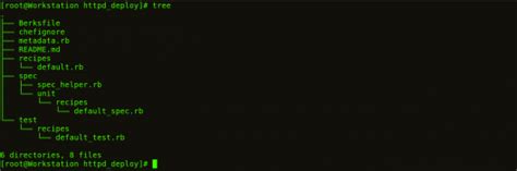 Chef Tutorial Transform Infrastructure Into Code Edureka