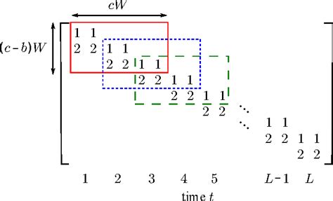Figure 3 From Design Of Spatially Coupled Ldpc Codes Over Gf Q For Windowed Decoding