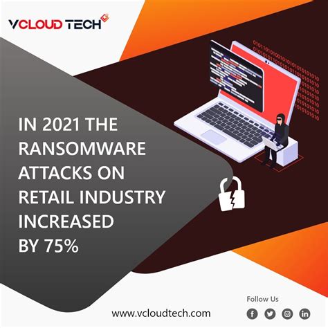 Vcloud Tech On Linkedin Cyber Retail Attacks Cybersecurity Cybersecuritynews…