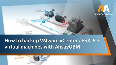 How To Backup Vmware Vcenter Esxi Virtual Machines With Ahsayobm