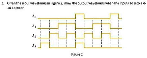 2 Given The Input Waveforms In Figure 2 Draw The Output Waveforms