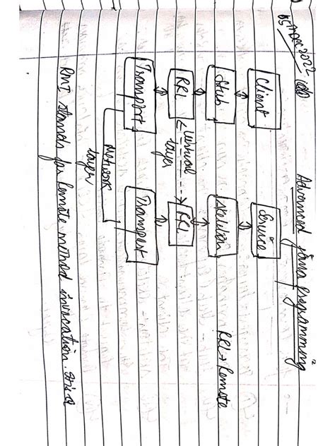 Rmi Pdf