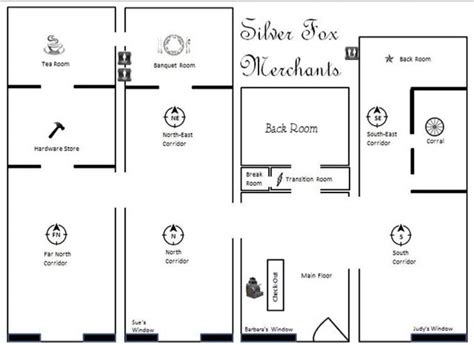 Store Layout And Store Design Overview Elements Store Layout Inquiry Images