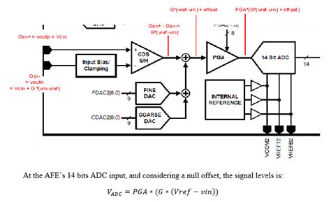 Lm98640qml Sp Pga Gain Computing Power Management Forum Power