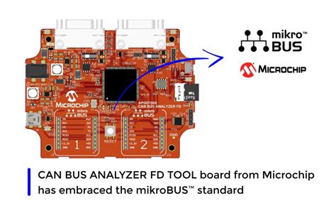 One Board From Microchip