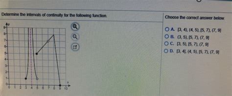 Solved Determine The Intervals Of Continuity For The Chegg Com