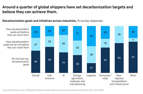 Shipping Decarbonisation Faces Green Fuel And Policy Challenges