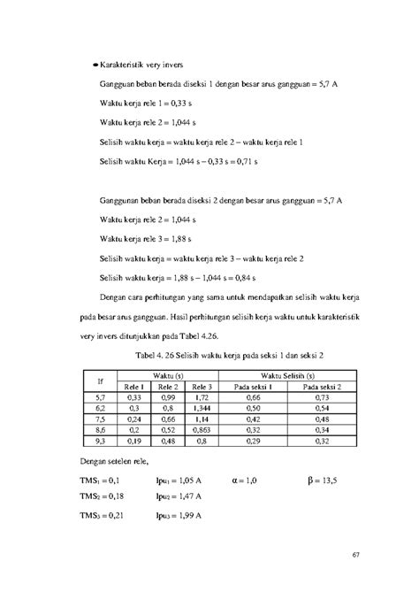 Rancang Bangun Rele Arus Lebih Waktu Invers Menggunakan Arduino 16 Karakteristik Very Invers