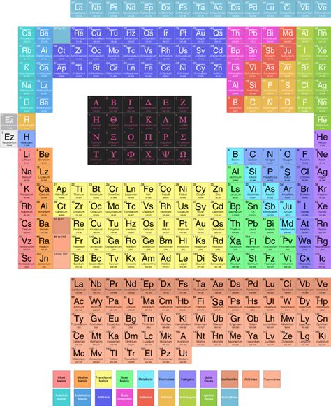 [100 ] Periodic Table Png Images