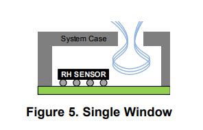 HDC Recommendation Diameter Of Opening Window Sensors Forum