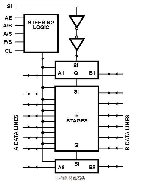 Verilog 10常用cd4000系列标准数字电路及其框图cd4009引脚图及功能 Csdn博客