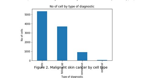 Figure Caption Jupyter Notebook Nbconvert Jupyter Community Forum