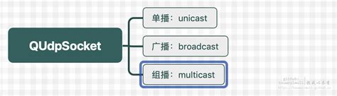 Upd通信之qudpsocket的unicast单播、broadcast广播、multicast组播udp 单薄组播和单播 Csdn博客