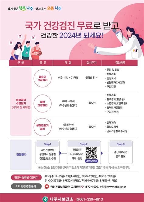 의료급여수급권자 건강검진 무료입니다” 나주투데이