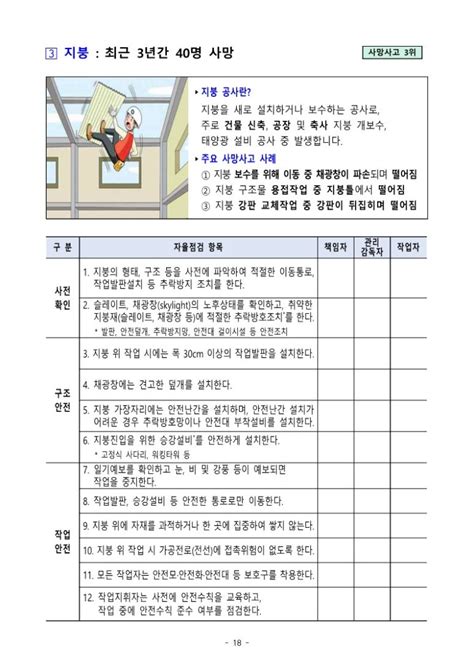 건설현장 작업전 안전점검표 종합 건설현장 안전체크리스트 종합 건설현장 자율안전점검표 종합 건설현장 안전checklist 종합 네이버 블로그