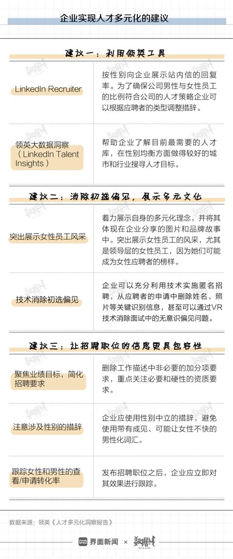 数据 中国职场的性别偏见消失了吗？界面新闻
