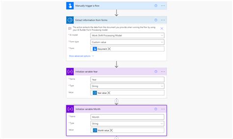 Work Shift Automation With AI Builder Forward Forever