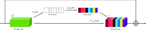 Structure Of The Feature Recalibration Module Download Scientific Diagram