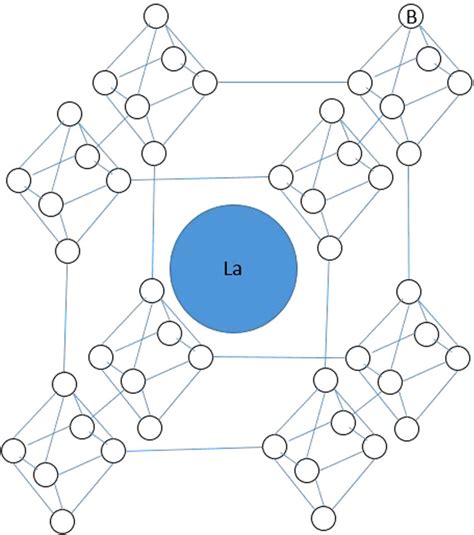 Crystal Structure Of LaB Adapted From Download Scientific Diagram