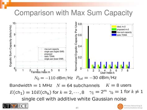 Ppt Resource Allocation For Mobile Multiuser Ofdm Systems Powerpoint Presentation Id 534446