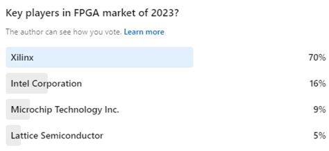 FPGA Insights And Trends Unleashing The Power Of FPGA HardwareBee