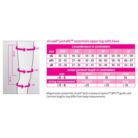 Circaid Juxtafit Essentials Compression Wrap Upper Leg W Knee Body