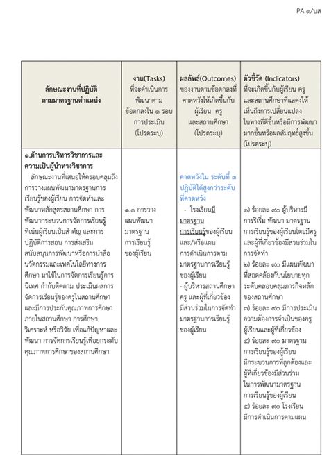เผยแพร่ แบ่งปัน ตัวอย่างแบบบันทึกข้อตกลงการพัฒนางาน Pa ตำแหน่งผู้บริหารสถานศึกษา ประเด็นท้าทาย