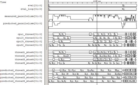 Simulating Verilated Model Runtime — Verilator Devel 5041 Documentation