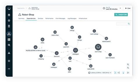 Instana Automated Monitoring And Tracing For Google Cloud Run Cloud Storage And Cloud PubSub