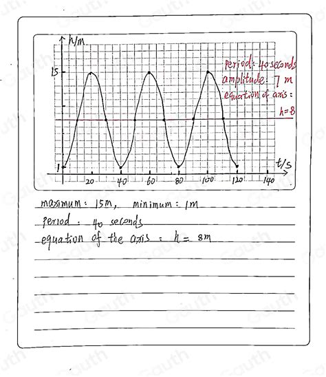 Solved 5 Sketch A Height Vs Time Graph Of The Sinusoidal Function
