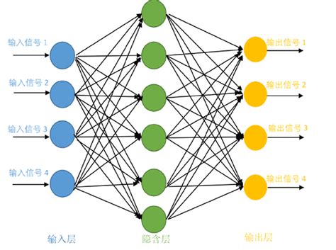模式机器学习如何用于气候变化预估：一个海温订正与预测案例eemd Bpnn 知乎