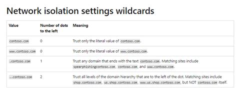 Intune Error Code 2016281112 0x87d1fde8 Microsoft Qanda