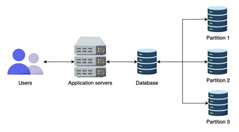 Why Consistent Hashing Is Important For Good System Design