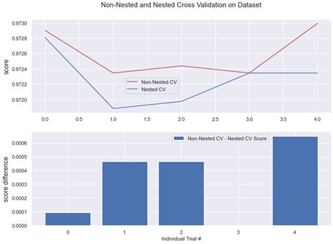 Medicina Free Full Text A Machine Learning Model To Predict Length
