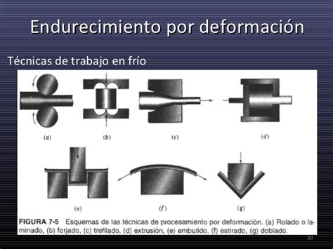 Deformación Y Mecanismos De Endurecimiento