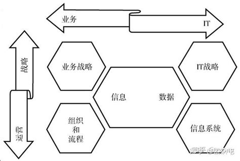 Dama Dmbok2读书笔记分享系列（三）数据管理框架 知乎