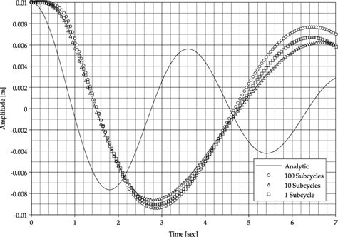 Figure 11 From Description And Utilization Of Interfoam Multiphase