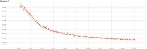 Denoising Using Autoencoders In Tensorflow