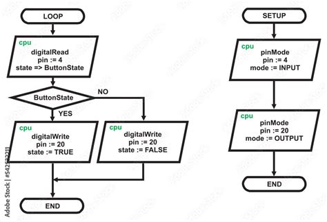 The Algorithm Of Operation Of An Electronic Device Operating Under The
