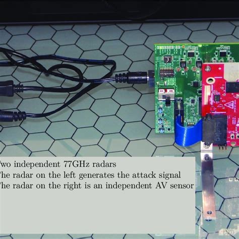 GHz Texas Instruments Automotive Radar AWR Download Scientific Diagram