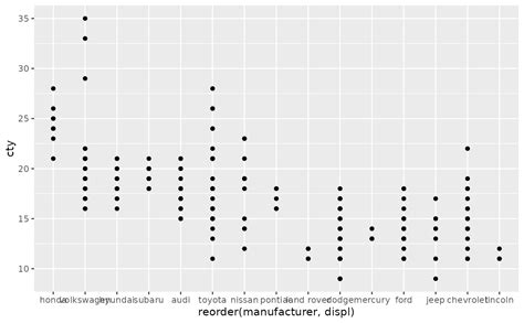 R ggplot2 scale discrete 离散数据的位置尺度 纯净天空