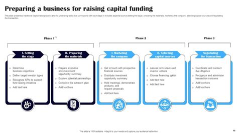 Business Funding New Powerpoint Ppt Template Bundles Ppt Example