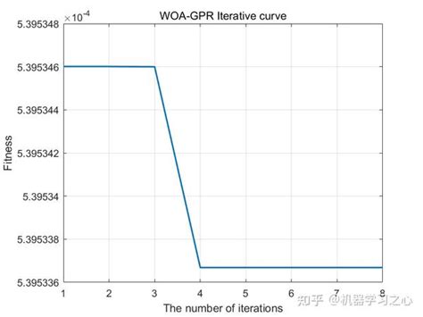 回归预测 matlab实现woa gpr鲸鱼算法优化高斯过程回归多变量回归预测 知乎