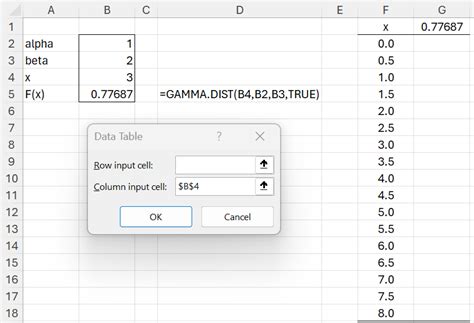 Data Table Example Setup Real Statistics Using Excel