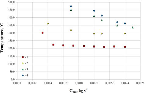 Figure 2 From The Concept Of Lithium Based Plasma Facing Elements For