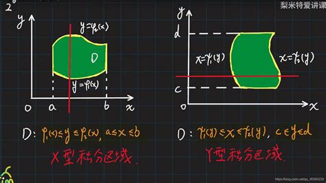 高等数学——二重积分的计算方法二重积分的公式 Csdn博客