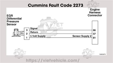 Cummins Fault Code 1894 Pid S27 Spn 641 Vgt Actuator Driver Circuit Abnormal Update Rate