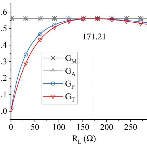 Capacitive Wireless Power Transfer With One Electric Field Repeater Download Scientific