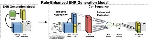 Figure 1 From Consequence Synthesizing Logically Constrained Sequences