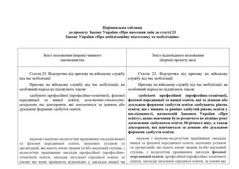 Скасування права на відстрочку від мобілізації для студентів У Раді зареєстровано законопроєкт